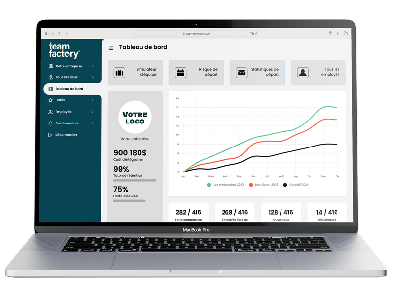 TeamFactory - Stratégies & Fidélisation des employés